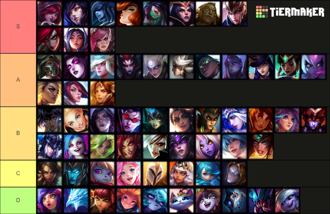 All female league of legends champions 12.18 Tier List (Community ...