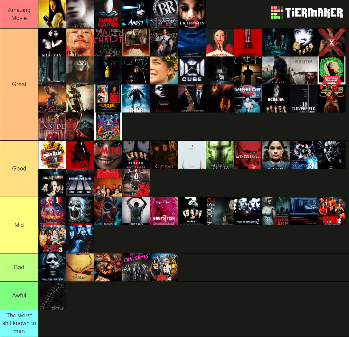Horror Movies Tier List (Community Rankings) - TierMaker