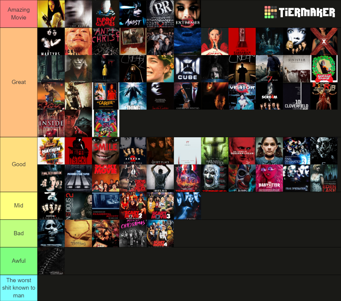 Horror Movies Tier List (Community Rankings) - TierMaker