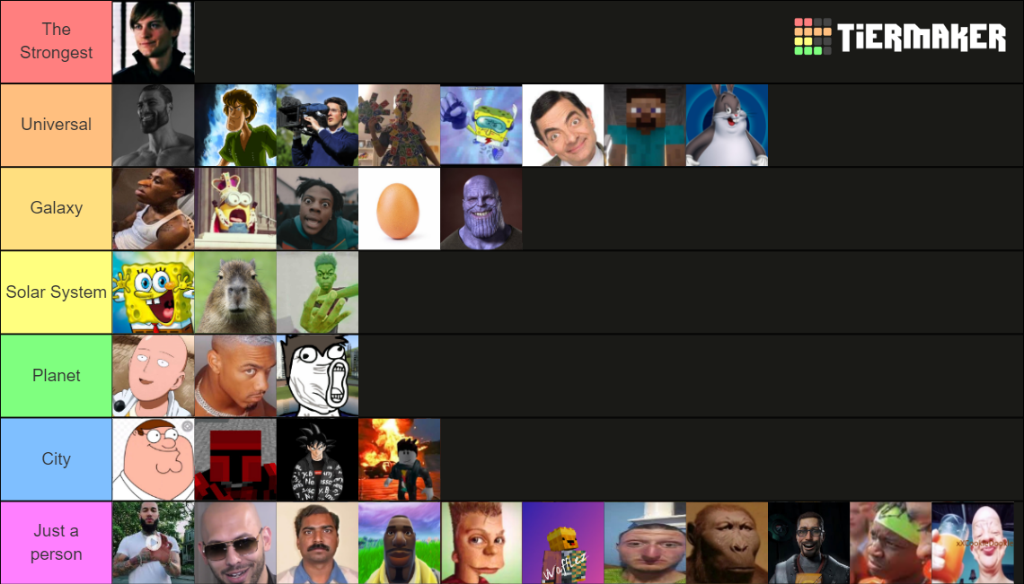 Meme Power Levels Tier List (Community Rankings) - TierMaker