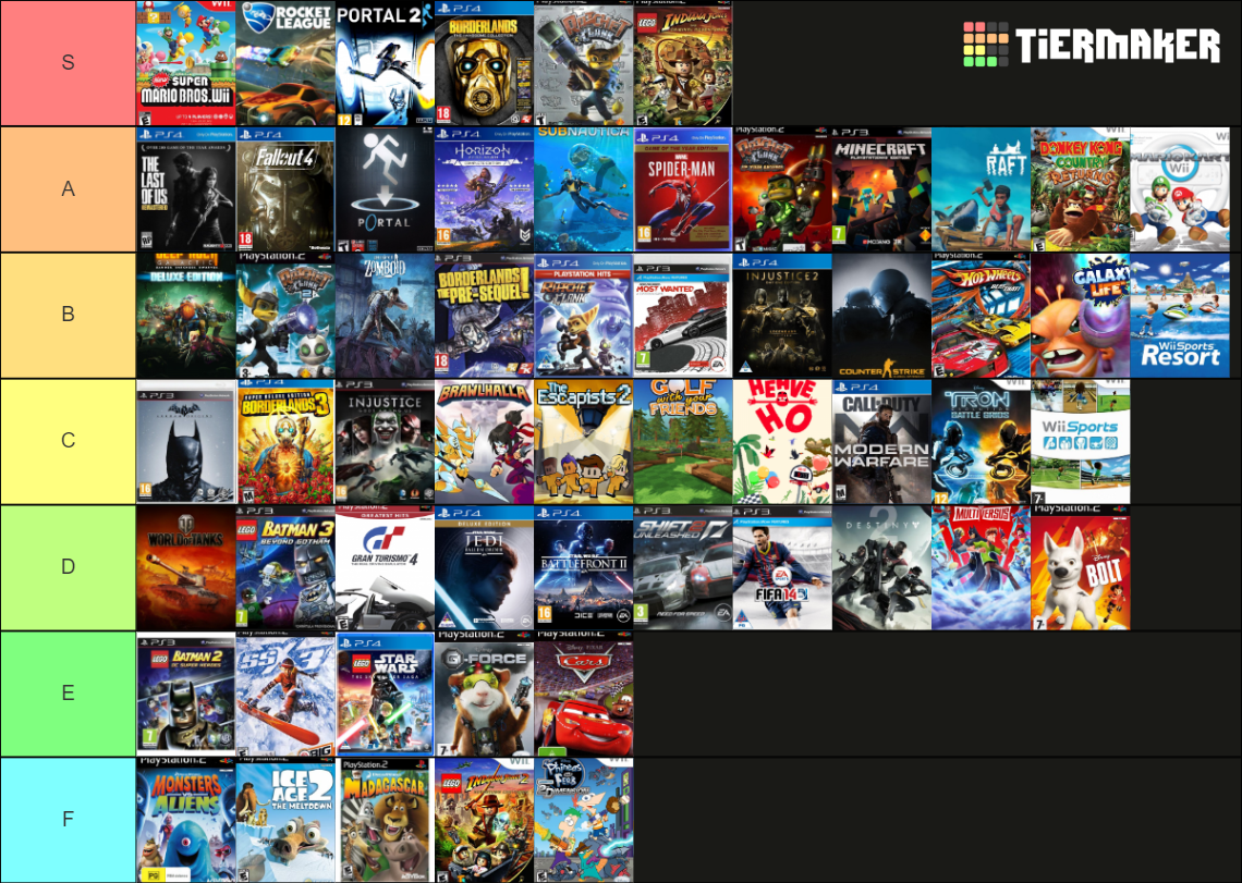 My Video Game Tier List (Community Rankings) - TierMaker