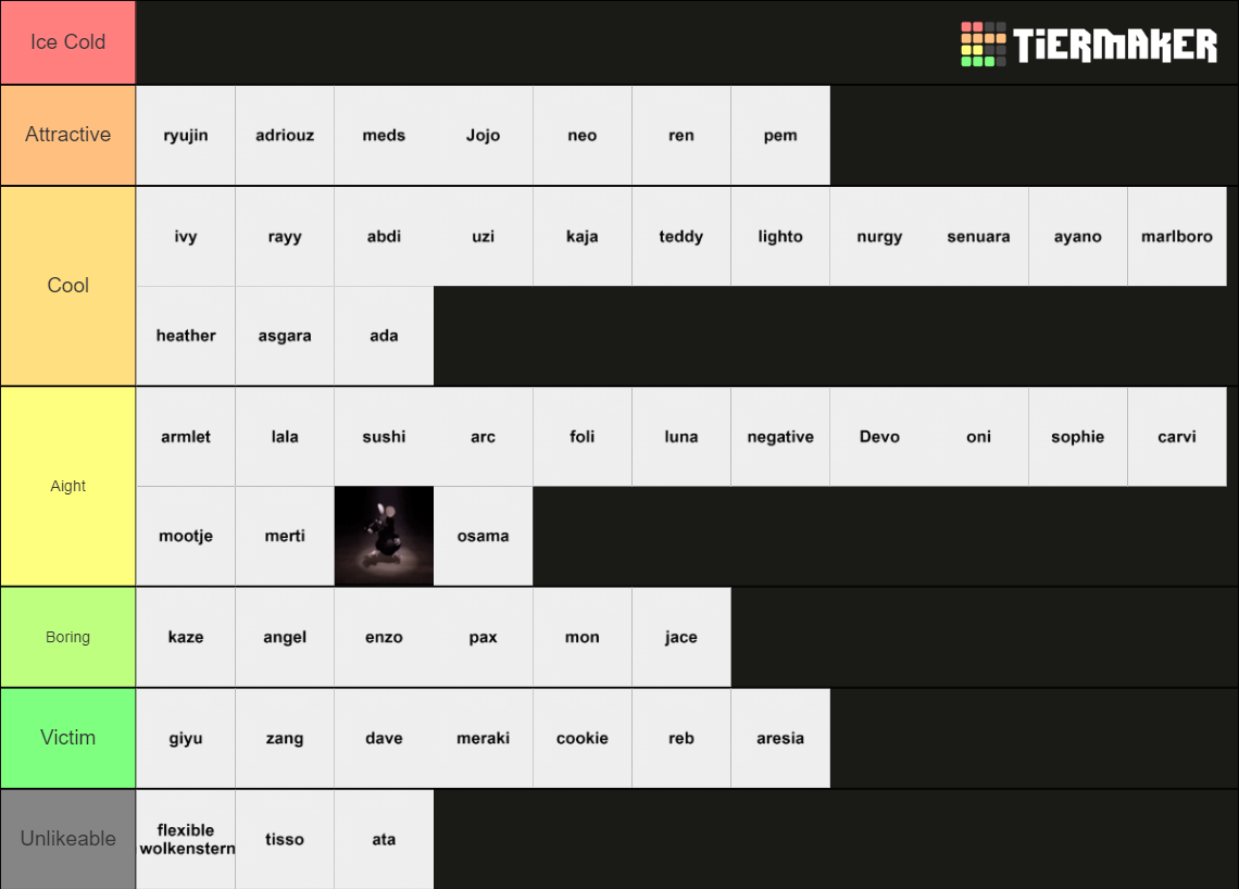 Heaven tierlist players Tier List (Community Rankings) - TierMaker