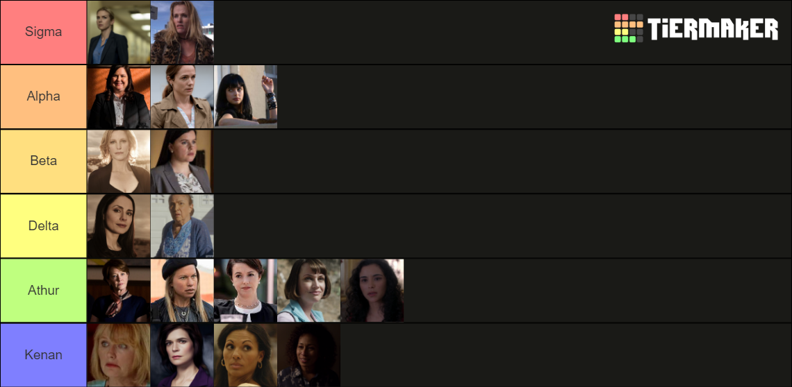 The Women of Breaking Bad / Better Call Saul Tier List (Community ...