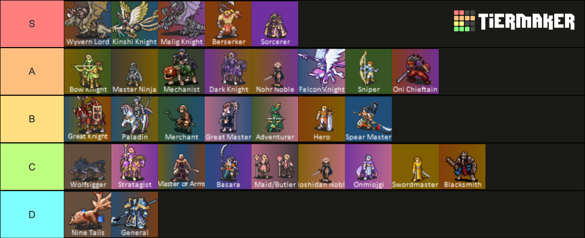 FE Fates Classes Tier List (Community Rankings) - TierMaker