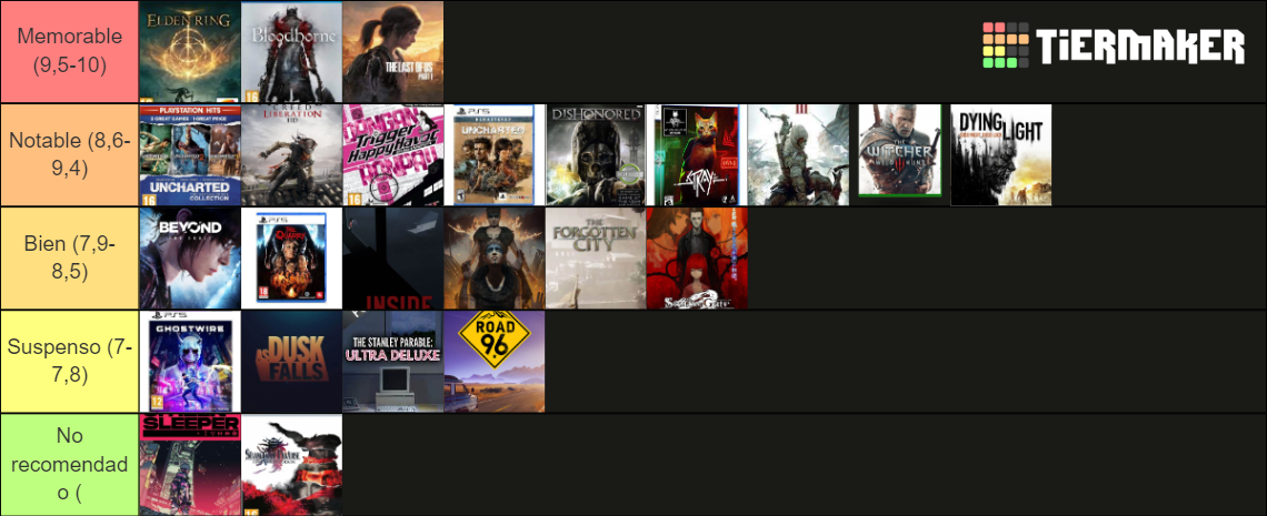 Videogames Completed 2022 Morgan Tier List (Community Rankings) - TierMaker