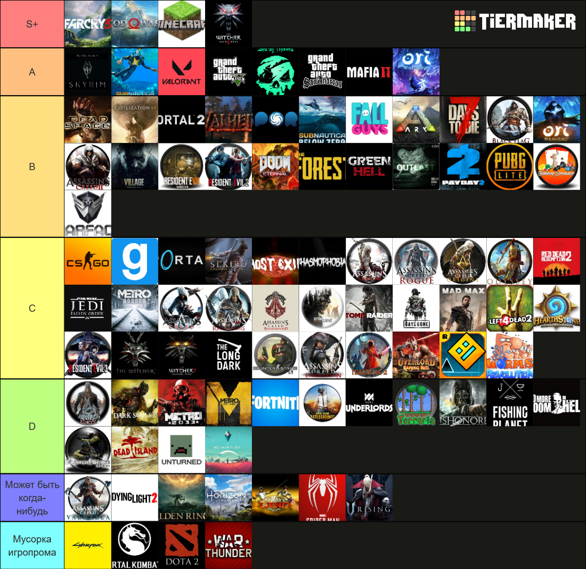 My game Tier List (Community Rankings) - TierMaker