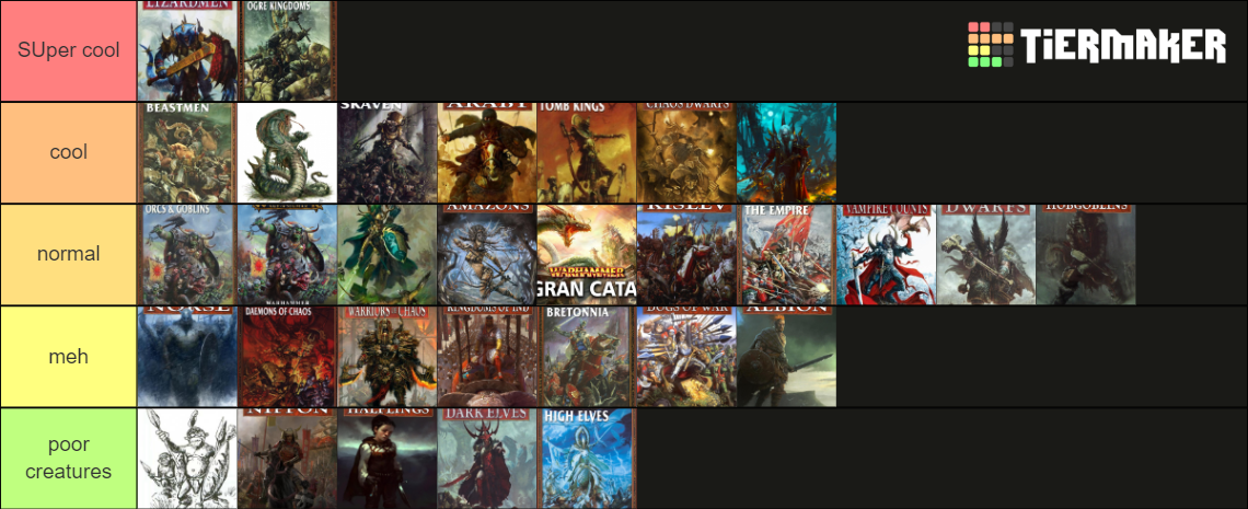 Warhammer Fantasy; Empires and Races Tier List (Community Rankings ...
