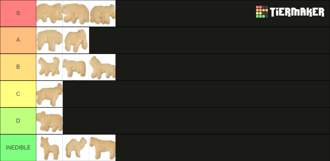 Animal Cracker Shapes Tier List (Community Rankings) - TierMaker