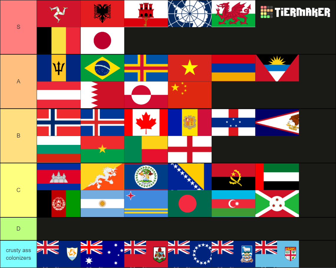 Countries Tier List (Community Rankings) - TierMaker