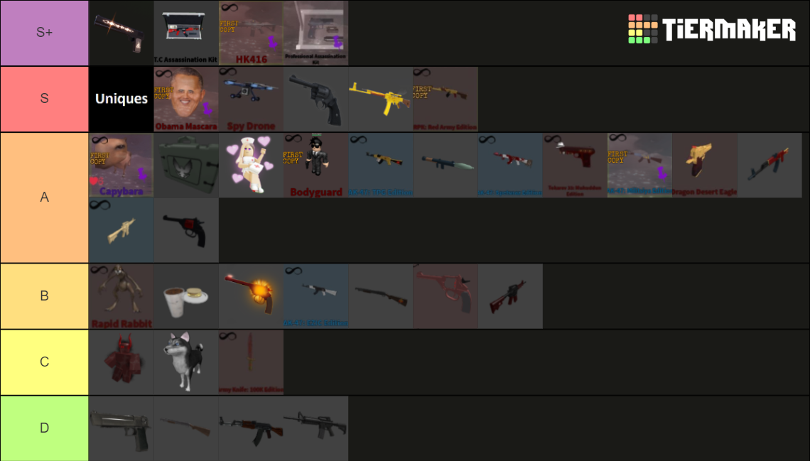 Border Simulator Value Tierlist Tier List (Community Rankings) - TierMaker