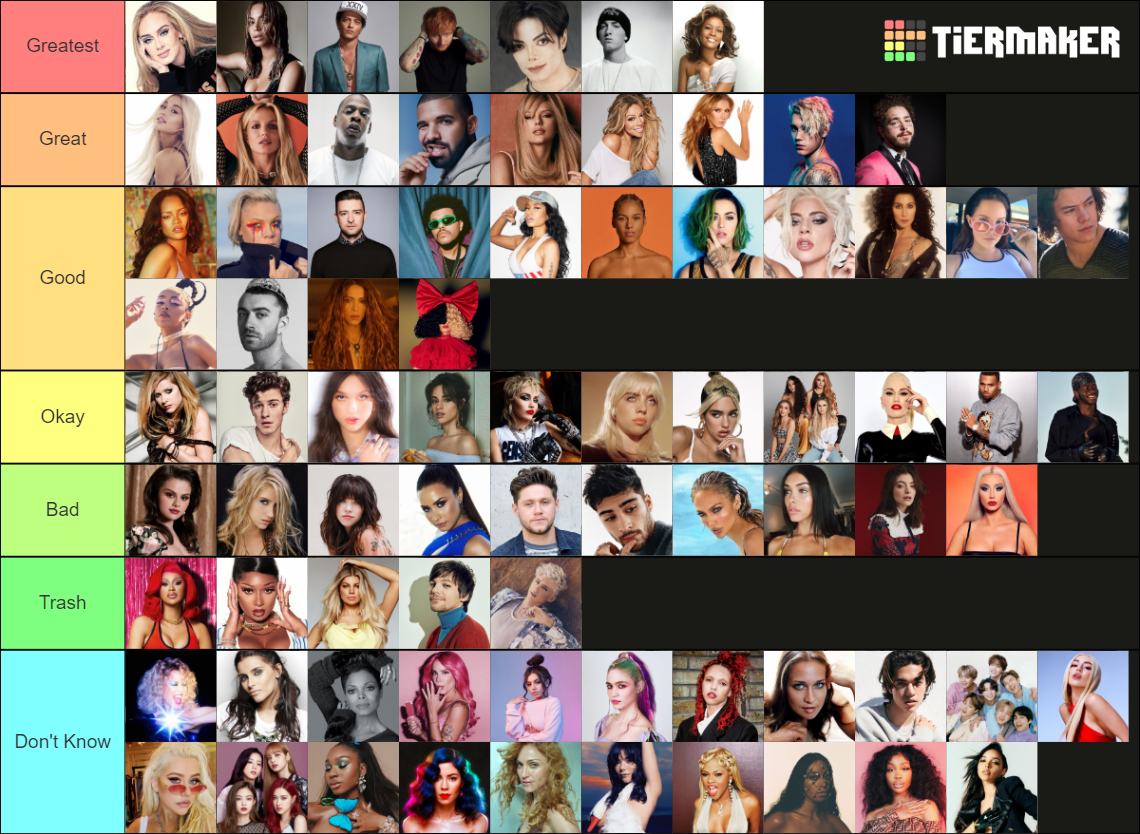 Pop Artists Tier List (Community Rankings) - TierMaker