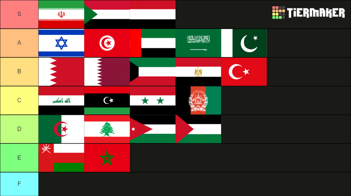 Middle eastern countries Tier List (Community Rankings) - TierMaker