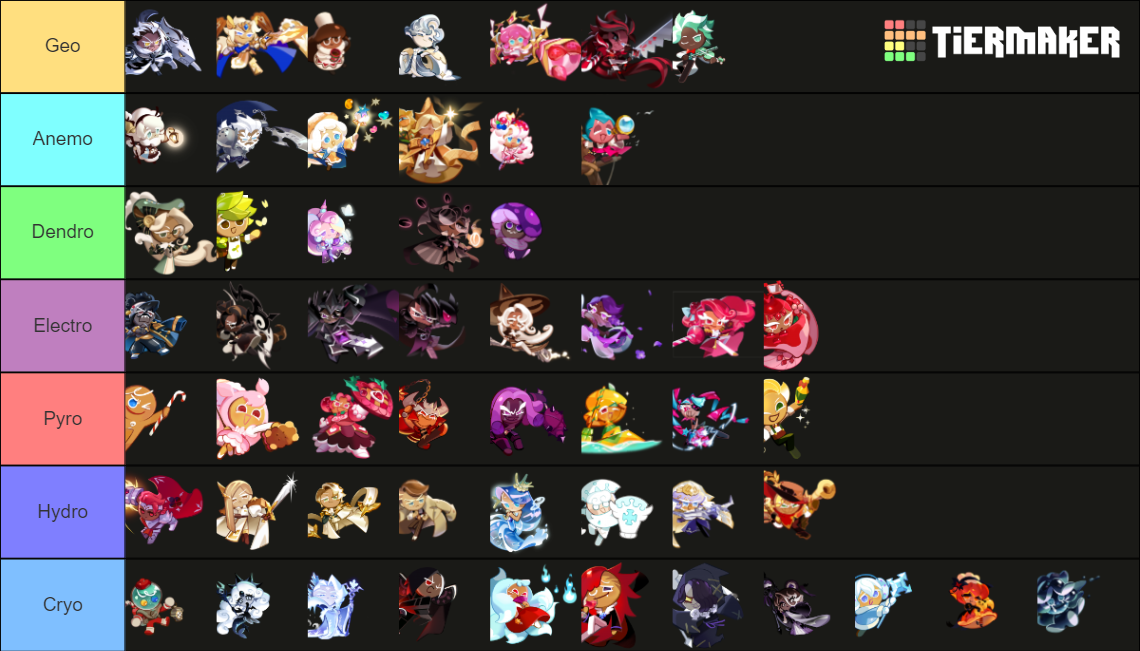 Cookie Run: Kingdom Visions Tier List (Community Rankings) - TierMaker