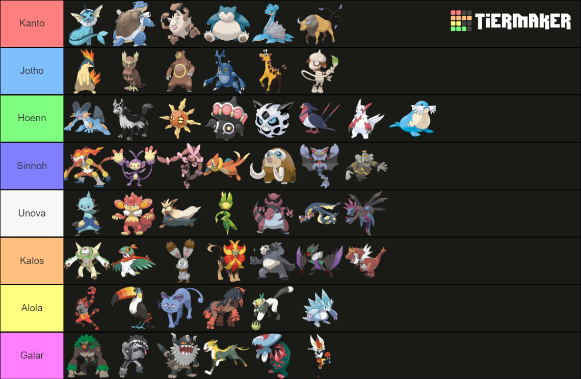 Pokemon Team Tier List (Community Rankings) - TierMaker
