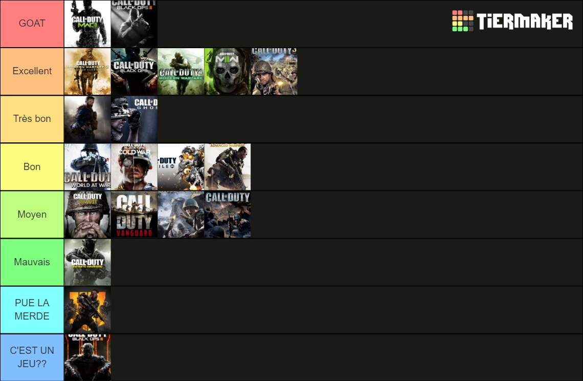 COD TIERS Tier List (Community Rankings) - TierMaker