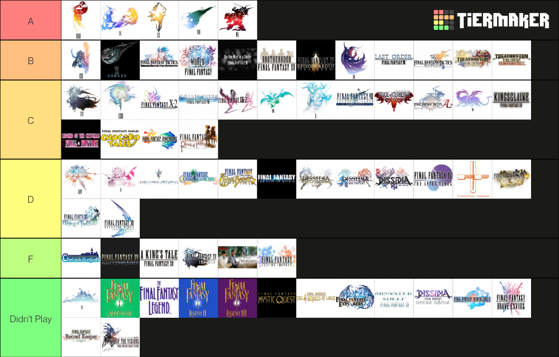 Ranking all Final Fantasy Games, Films and Animes Tier List (Community ...