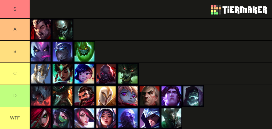 Best League of Legends Champion Reworks Tier List (Community Rankings ...