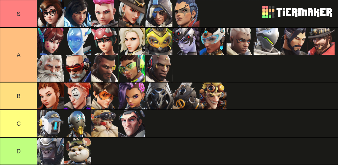 overwatch-2-characters-tier-list-community-rankings-tiermaker