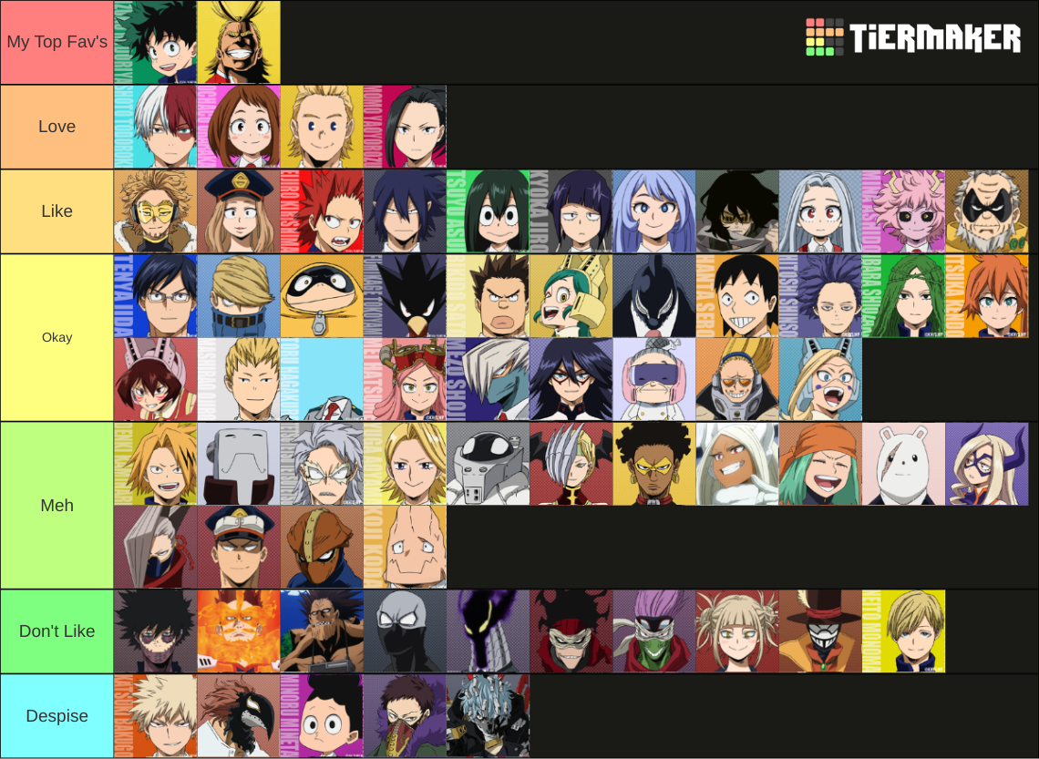 My MHA Fav Tier List (Community Rankings) - TierMaker