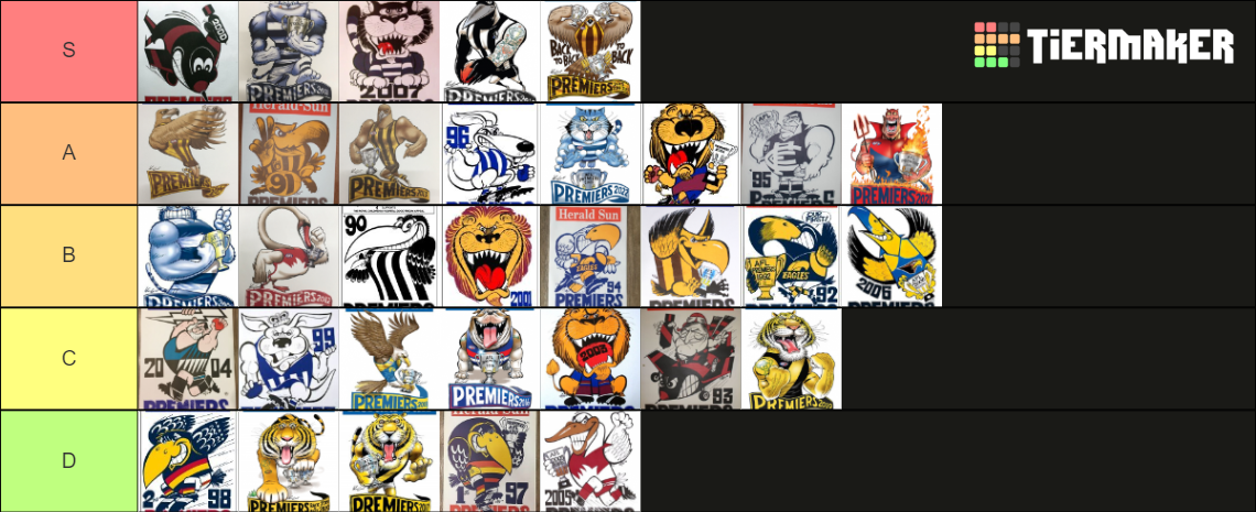 AFL Most Dominant Premiership Teams 2022 Tier List (Community Rankings ...