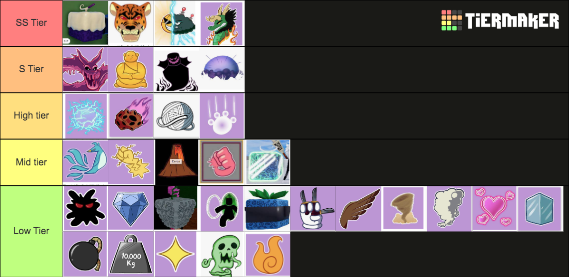 tier trading Tier List (Community Rankings) - TierMaker
