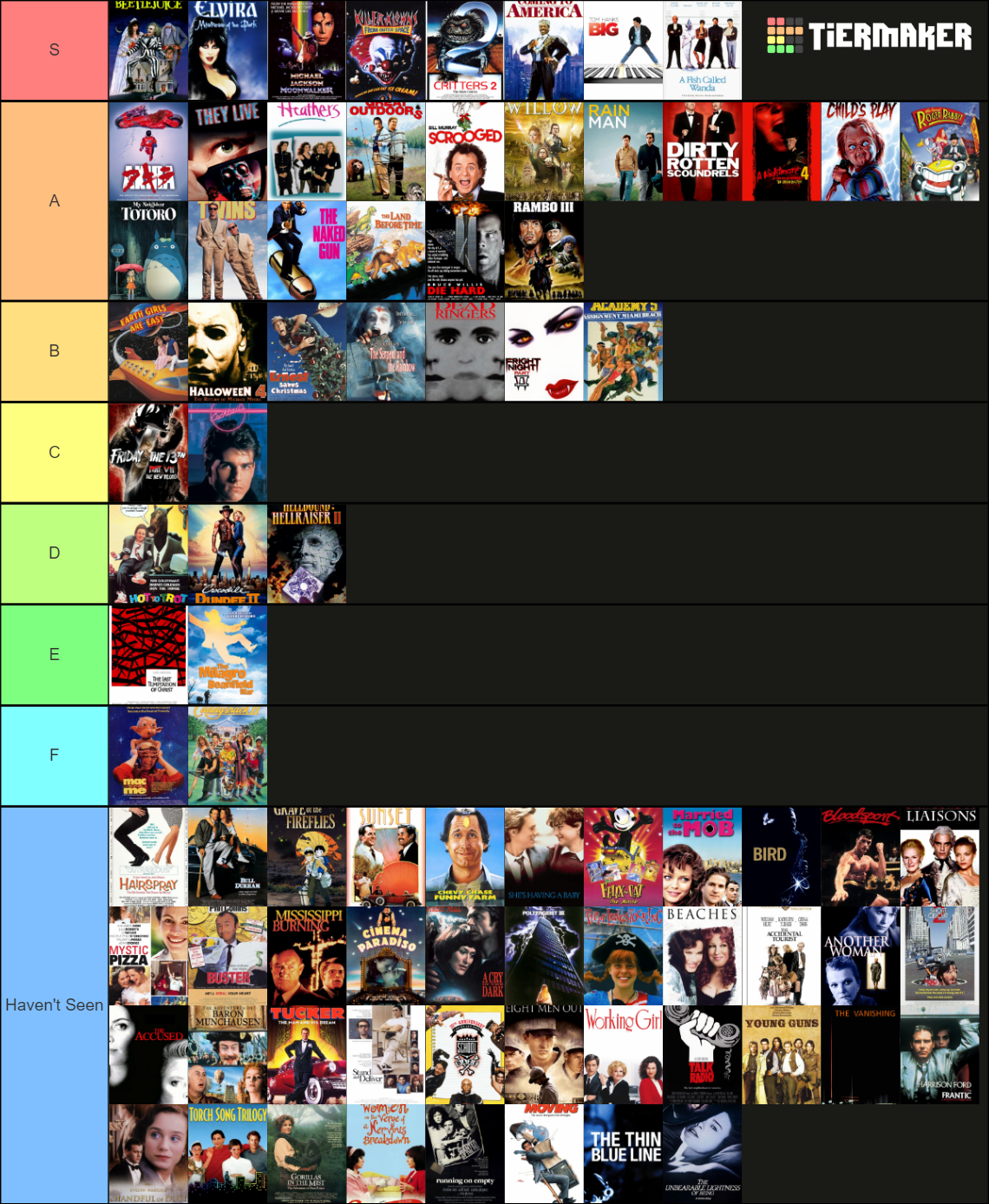 1988 Movies Tier List (Community Rankings) - TierMaker