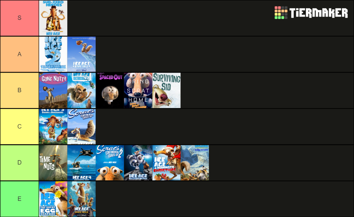 All Ice Age Media - Tier List (Community Rankings) - TierMaker