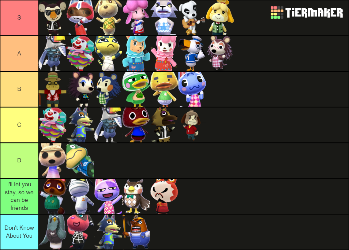 Animal Crossing Characters Tier List (Community Rankings) - TierMaker