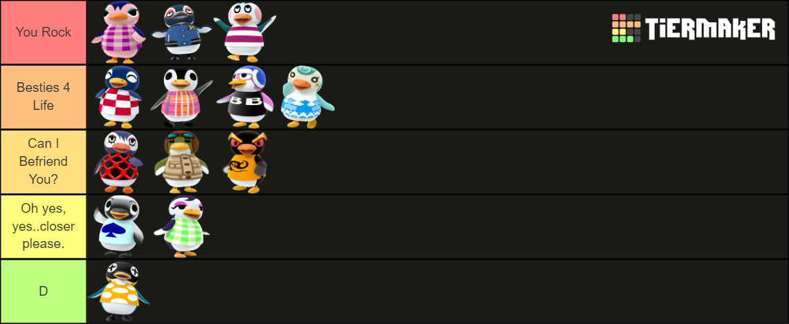 Animal Crossing villagers: penguin Tier List (Community Rankings ...