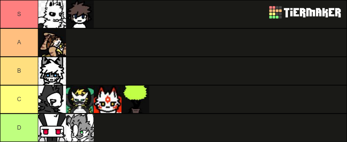Changed Characters Tier List (Community Rankings) - TierMaker