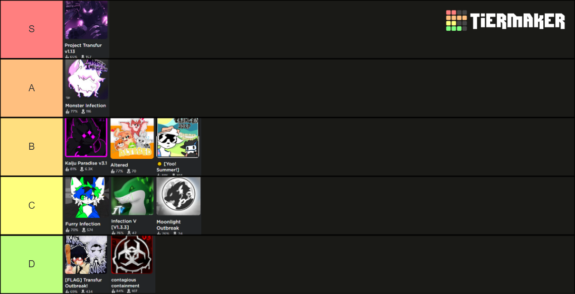 Changed Gamer Tier List (Community Rankings) - TierMaker