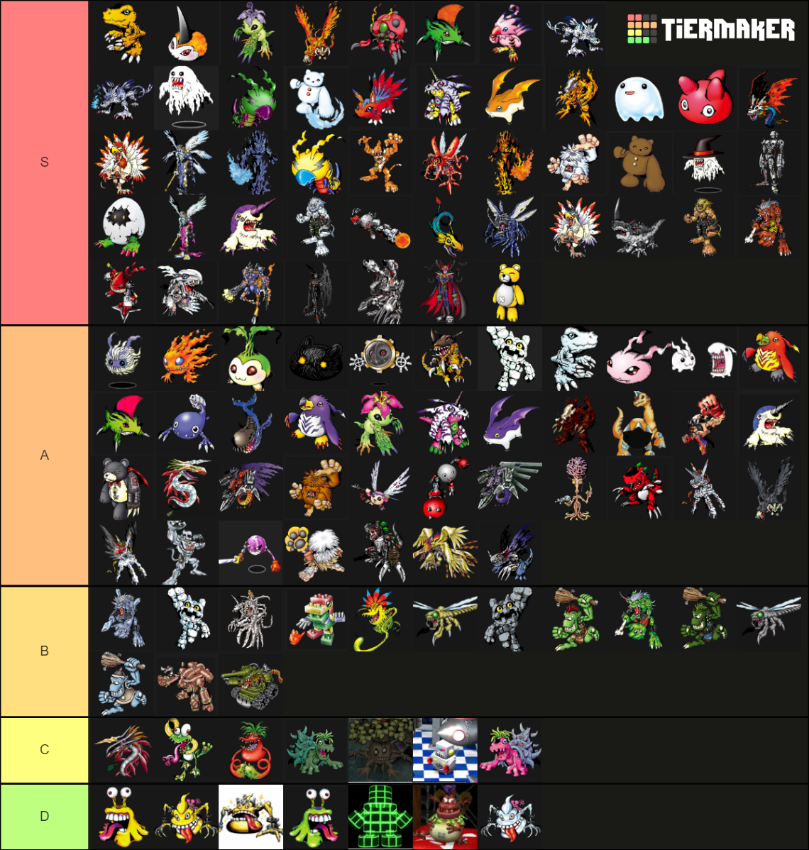 Digimon World 1 todos/all Digimon +100 Tier List (Community Rankings ...