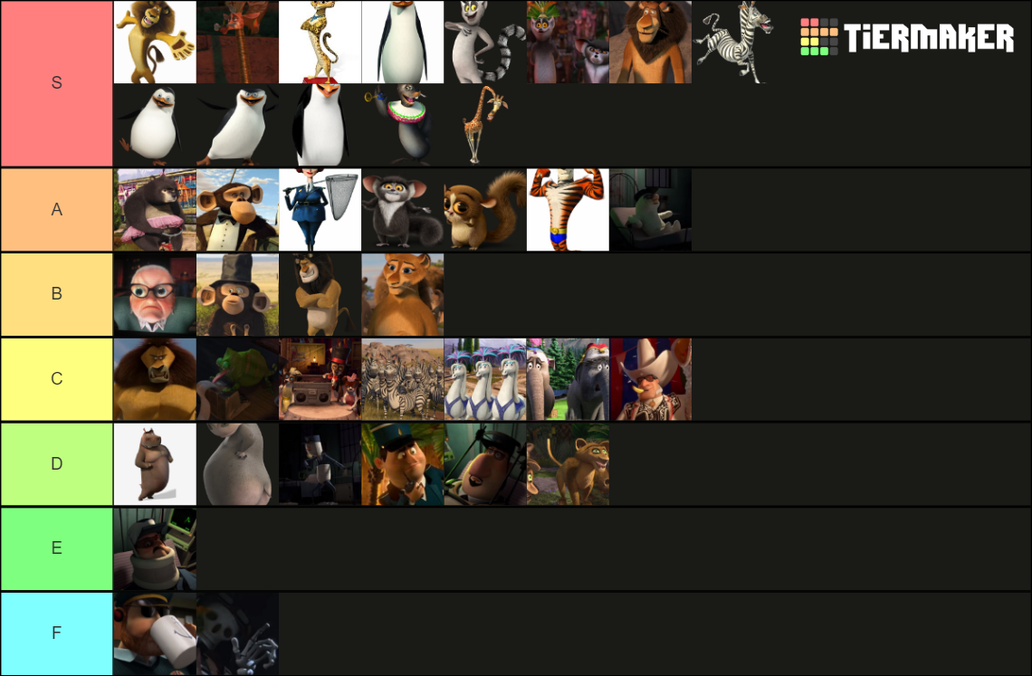 Every Madagascar Character Tier List (Community Rankings) - TierMaker
