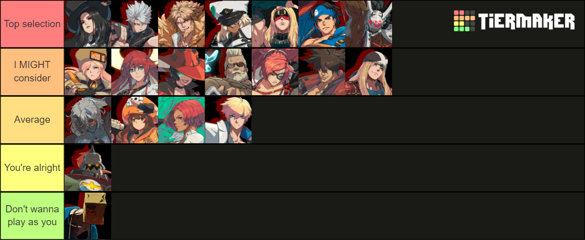 Guilty Gear Strive Character Tier List (Community Rankings) - TierMaker