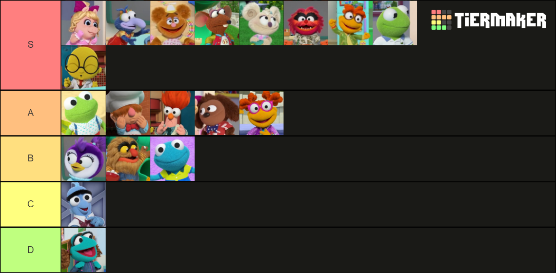 Muppet Babies 2018 Tier List (Community Rankings) - TierMaker