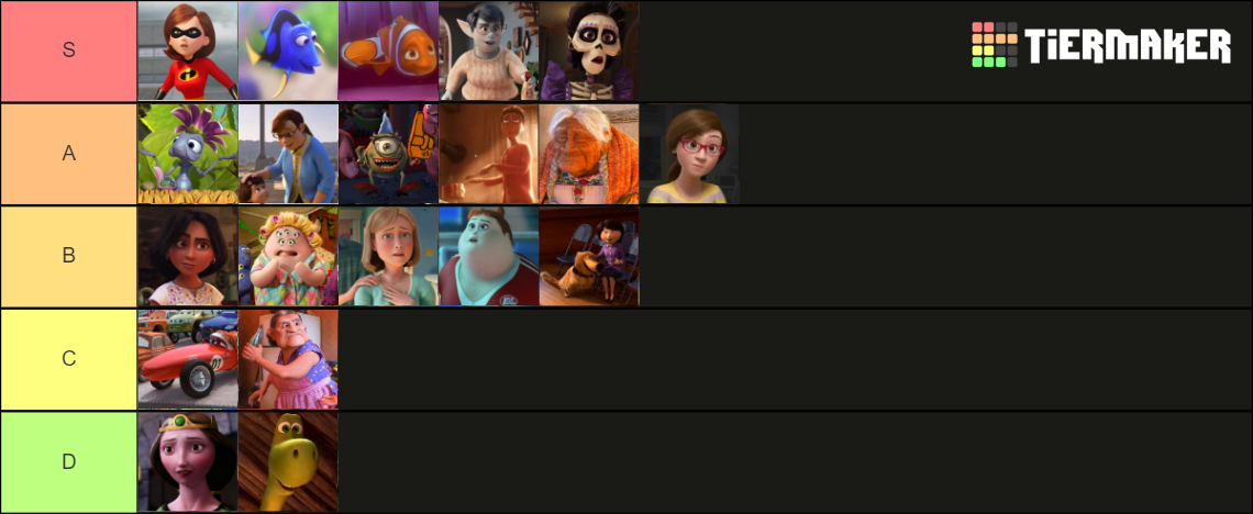 Pixar Moms Tier List (Community Rankings) - TierMaker