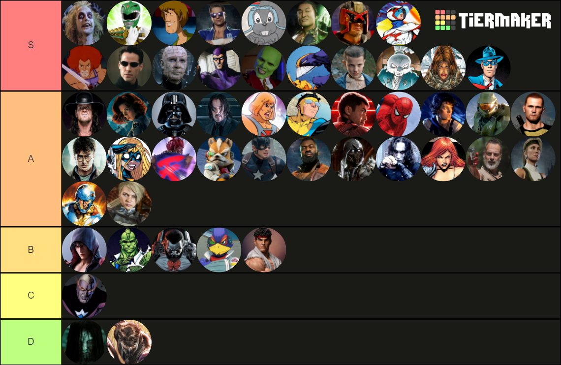 Possible Guest Characters For Injustice 3 Tier List (Community Rankings ...