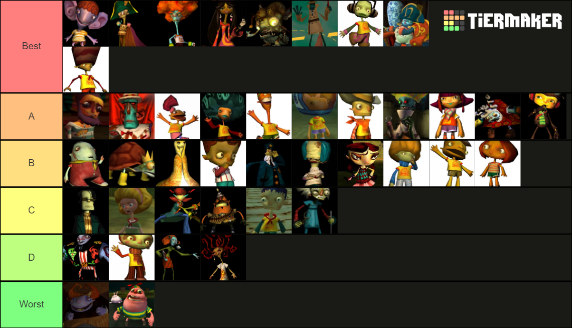 Psychonauts Character Tier List (Community Rankings) - TierMaker