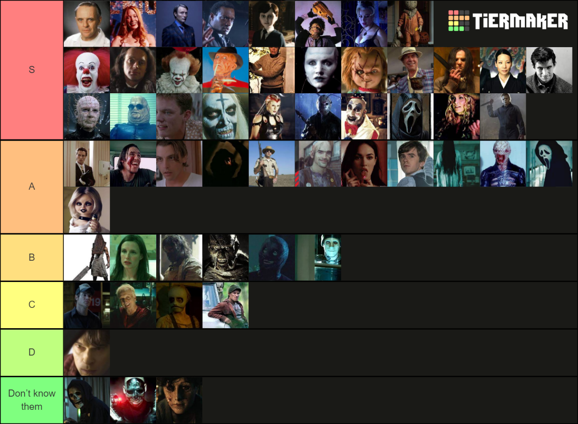 Raking horror slashers Tier List (Community Rankings) - TierMaker