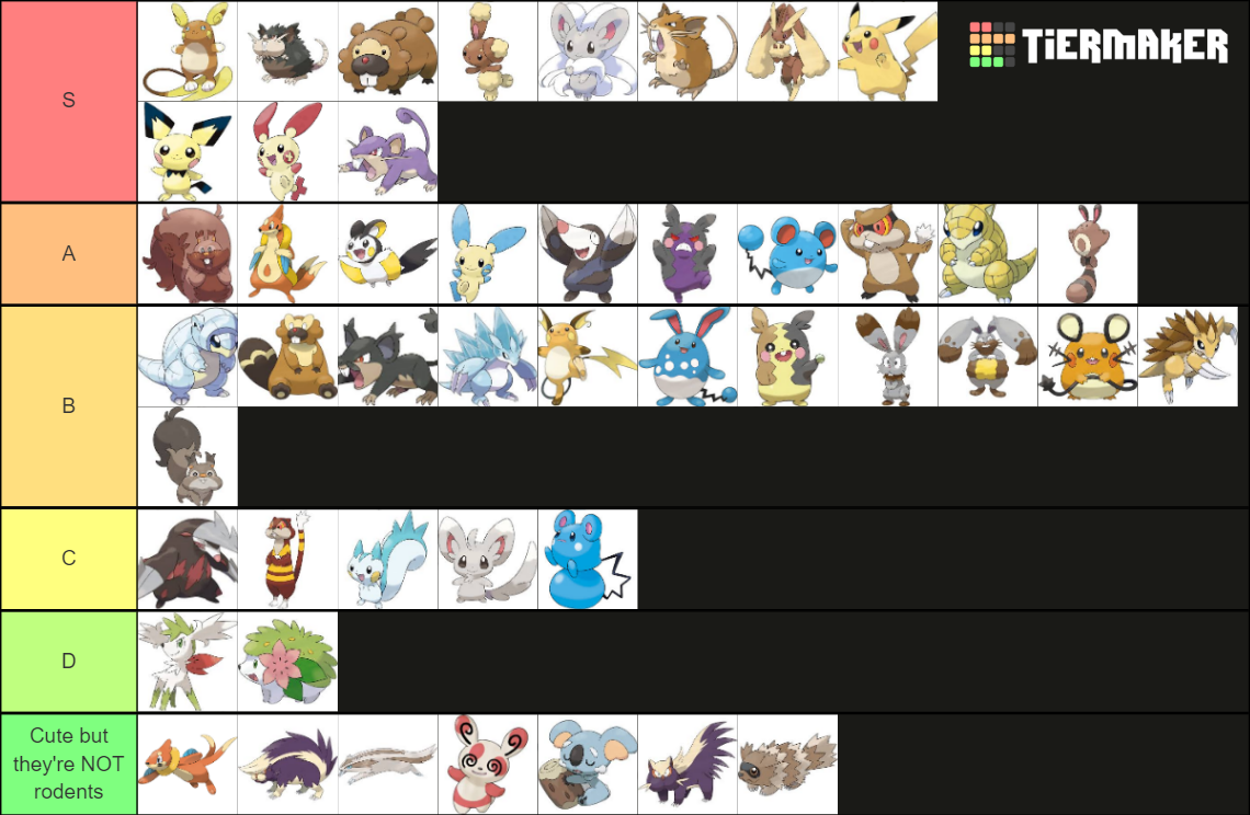 Rodent Pokemon Tier List (Community Rankings) - TierMaker