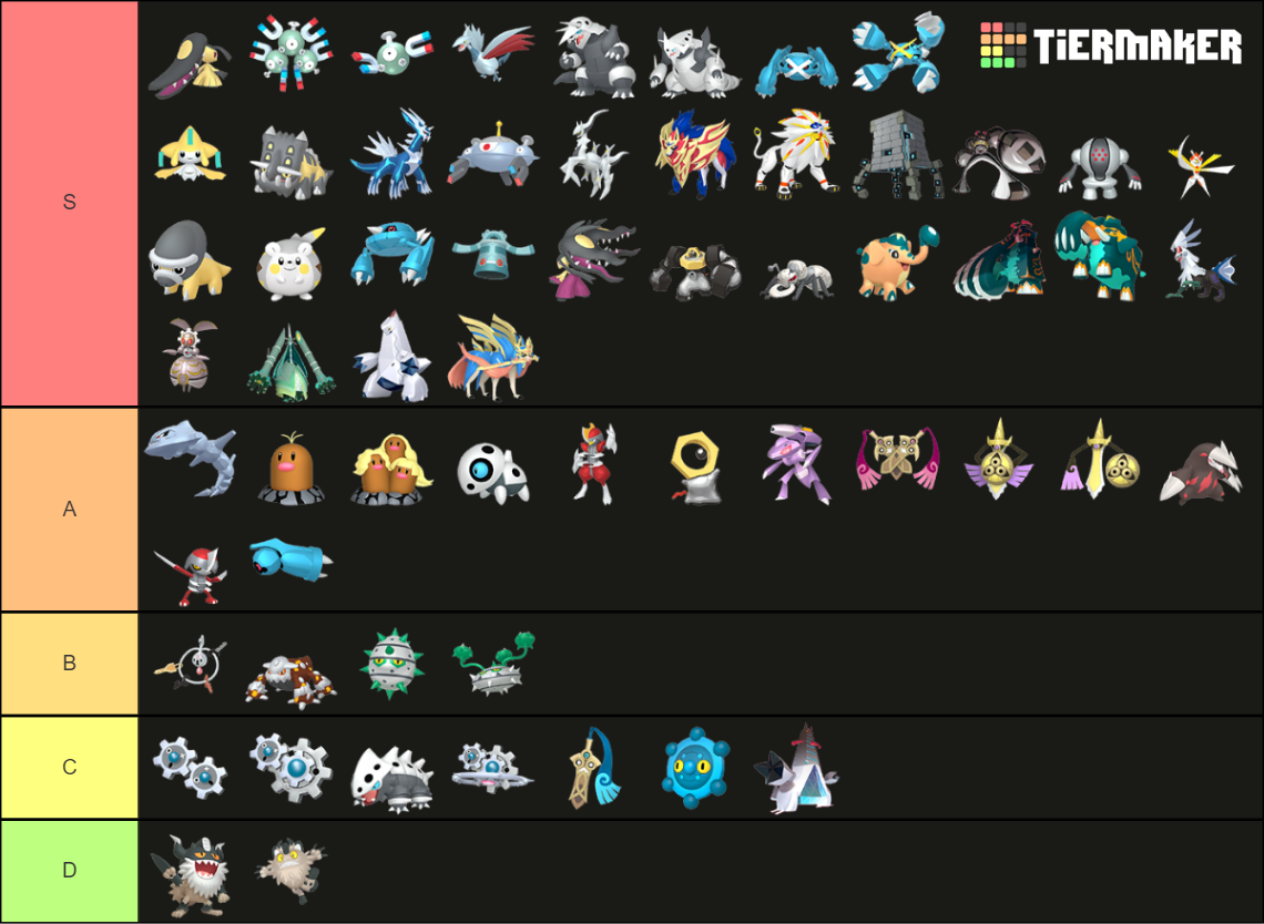 Steel-type Pokemon (HOME renders) Tier List (Community Rankings ...