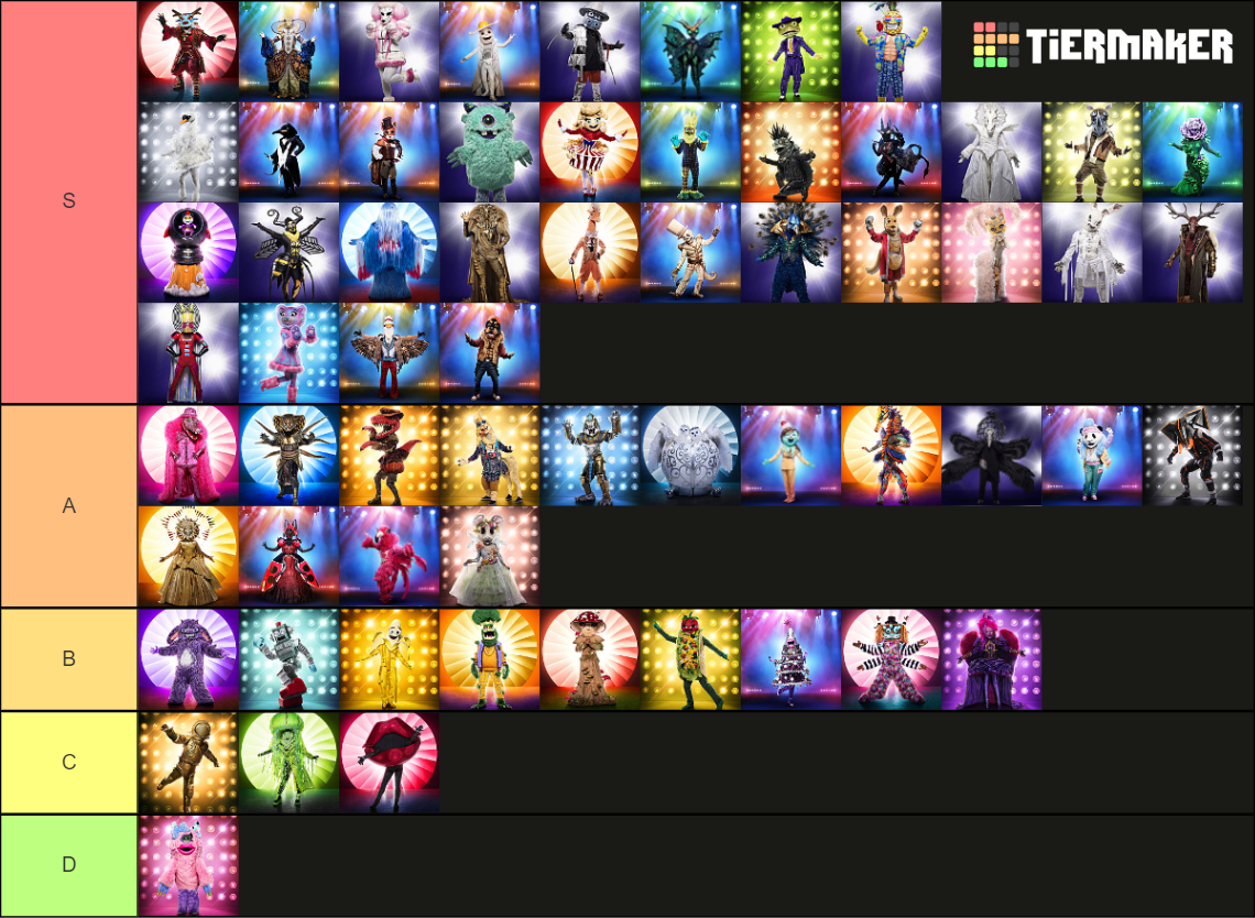The Masked Singer Costumes (S1-4) Tier List (Community Rankings) - TierMaker