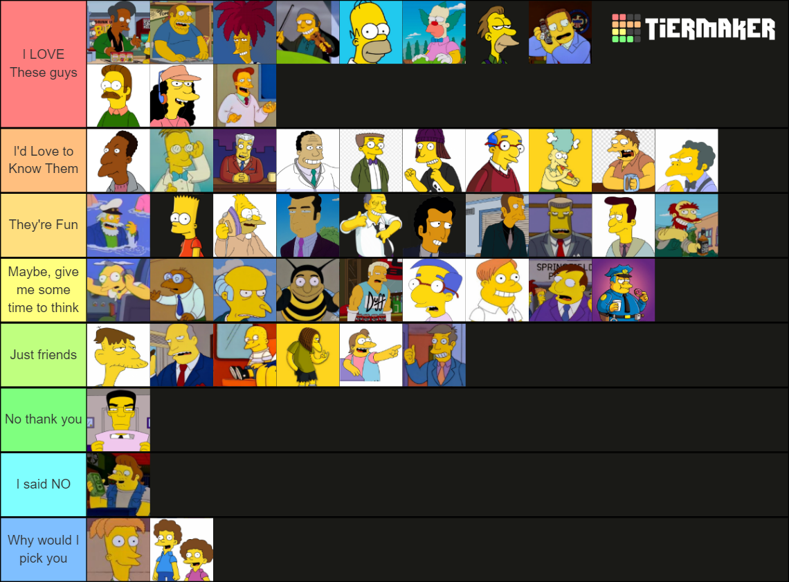 The Simpsons (MALE) Character Rankings Tier List (Community Rankings ...