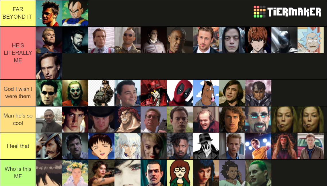 Literally Me Character Tier List (Community Rankings) - TierMaker