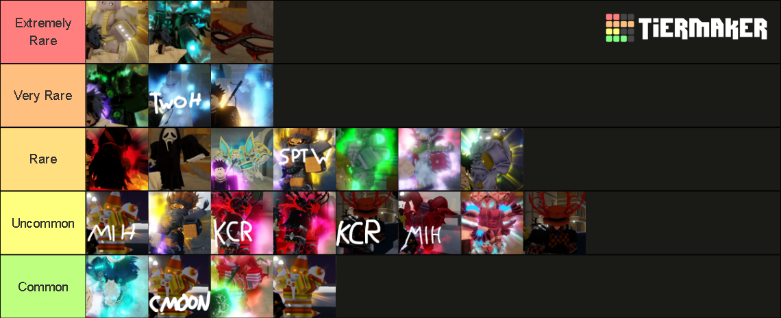 HW 22 RARITY Tier List (Community Rankings) - TierMaker