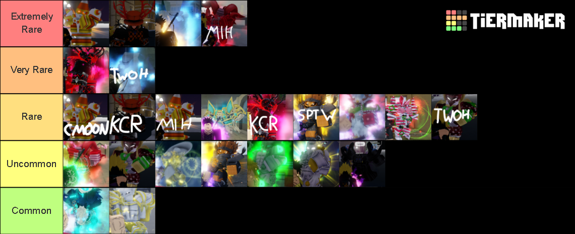 Rarity tl v2 Tier List (Community Rankings) - TierMaker