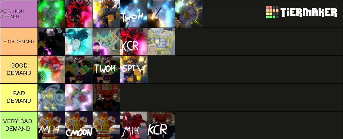 YBA TL Tier List (Community Rankings) - TierMaker
