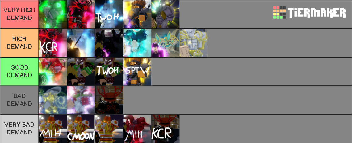 YBA TL Tier List (Community Rankings) - TierMaker