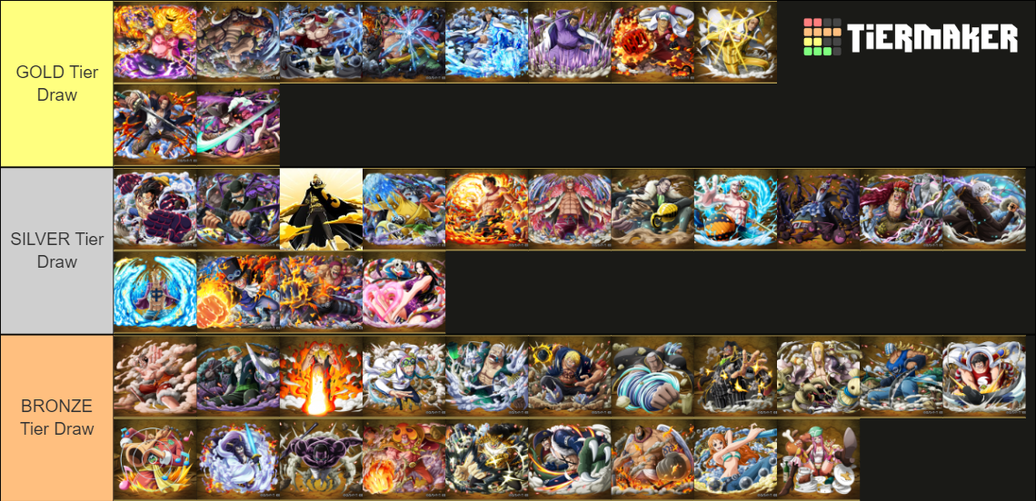 One Piece Power Scale 450 Characters Multiple Forms Tier List Community Rankings Tiermaker