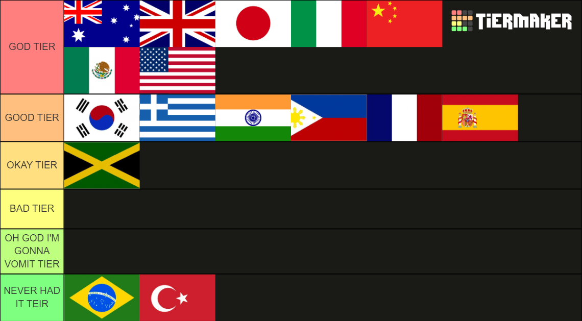 World Cuisines Tier List (Community Rankings) - TierMaker